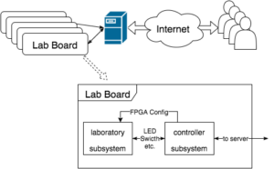 个人赛 竞赛平台 – NSCSCC 2025